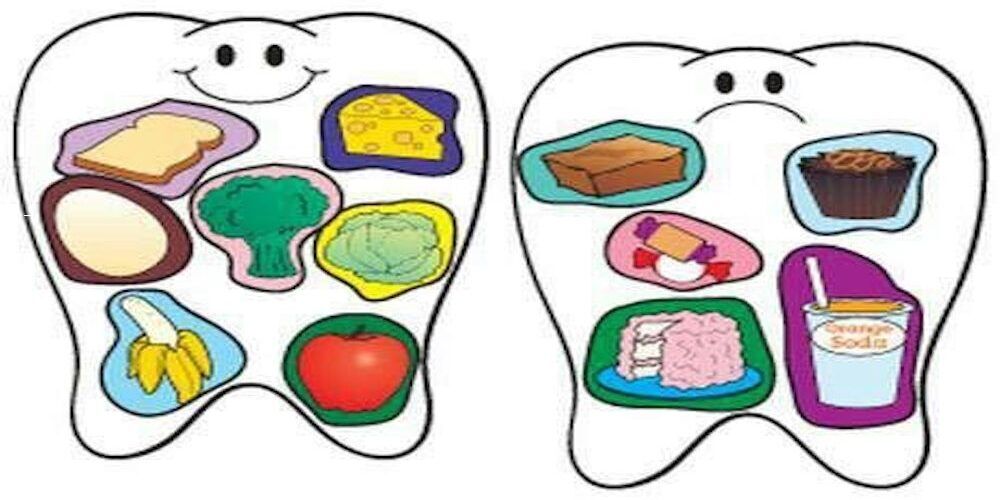 Good And Bad Foods For Teeth Guide To The Best & Worst Foods For Your